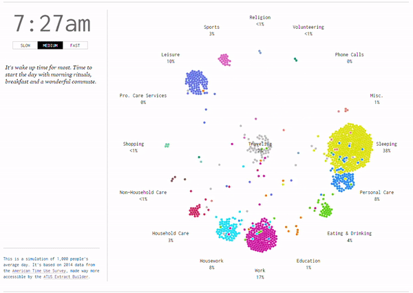 Data GIF Collection