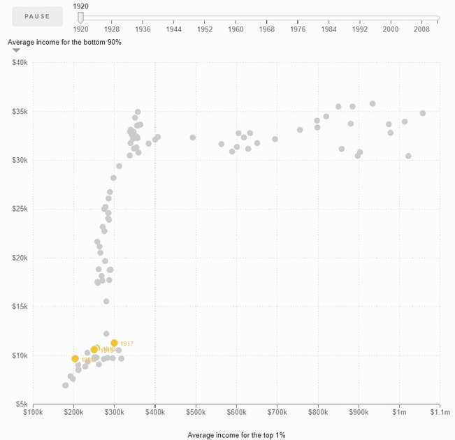 Data GIF Collection