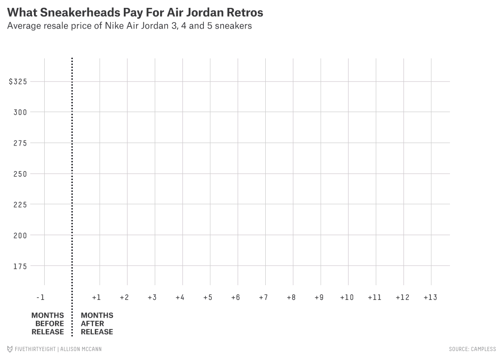 Data GIF Collection